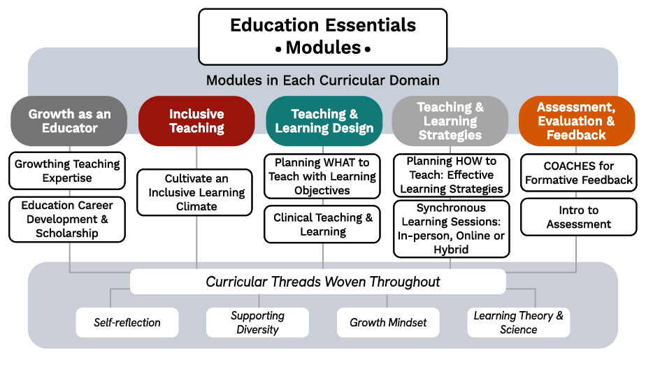 Education Essentials | UW–Madison ICEP